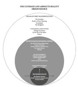 “Where” is The Imaginal Realm Located? - Wisdom Waypoints
